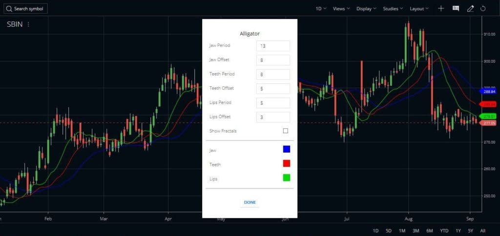 Alligator Indicator Trading Strategy, Formula, PDF - StockManiacs