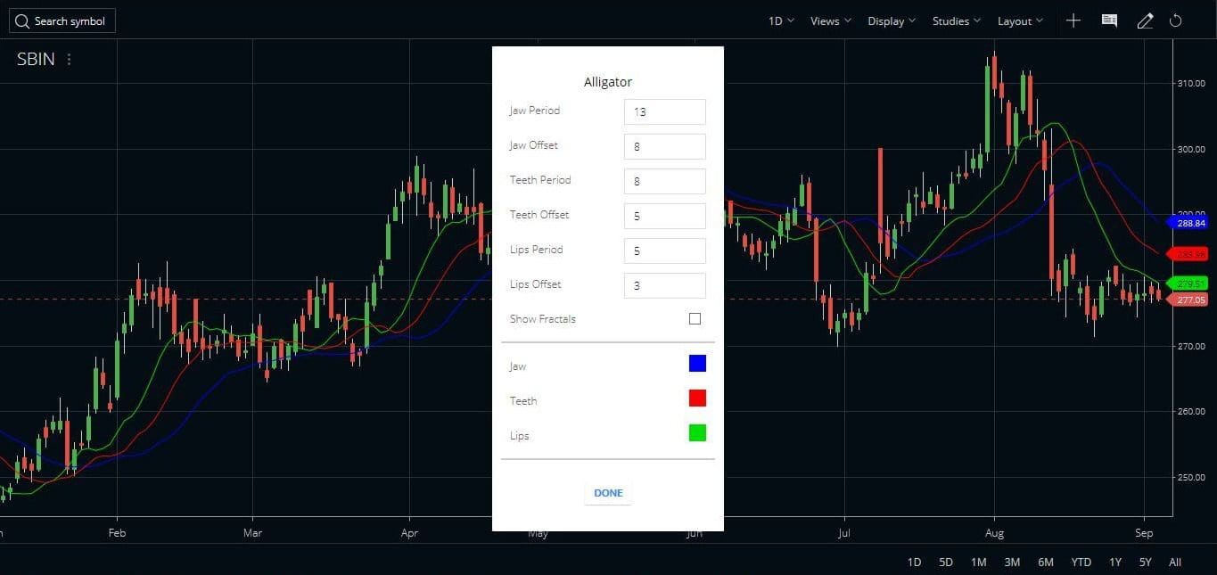 Alligator Indicator Trading Strategy, Formula, PDF - StockManiacs Alligator Indicator Trading Strategy, Formula, PDF - StockManiacs