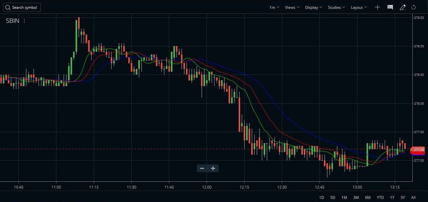 Alligator Indicator Trading Strategy, Formula, PDF - StockManiacs Alligator Indicator Trading Strategy, Formula, PDF - StockManiacs