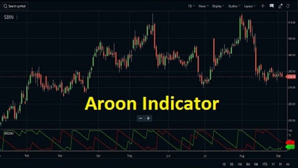 Aroon Indicator Formula, Strategy, Best Setting - StockManiacs