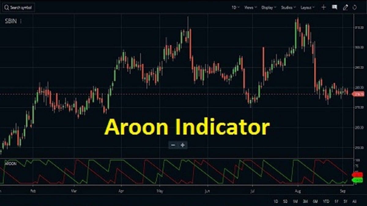Aroon Indicator Formula, Strategy, Best Setting - StockManiacs Aroon Indicator Formula, Strategy, Best Setting - StockManiacs