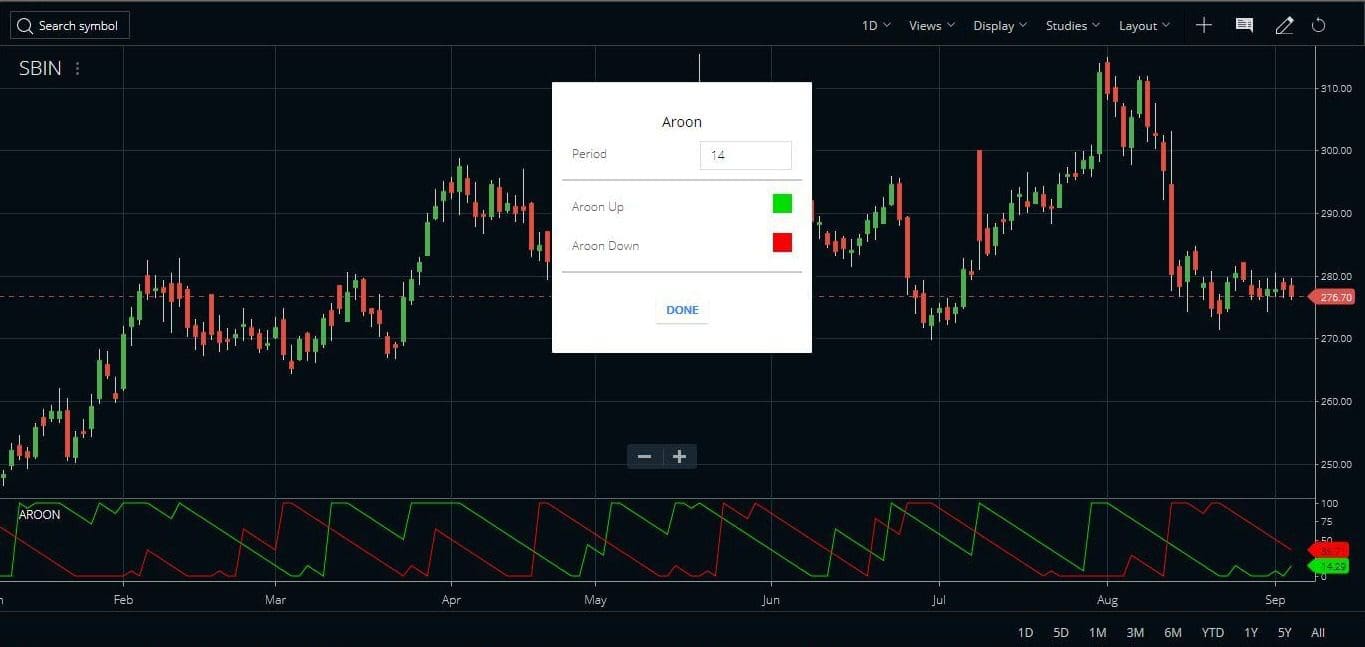 Aroon Indicator Formula, Strategy, Best Setting - StockManiacs Aroon Indicator Formula, Strategy, Best Setting - StockManiacs