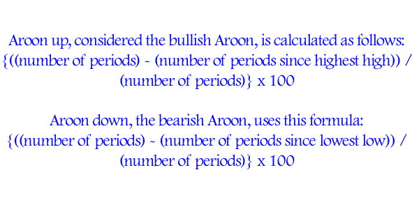 Aroon Indicator Formula, Strategy, Best Setting - StockManiacs Aroon Indicator Formula, Strategy, Best Setting - StockManiacs