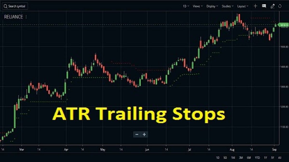 ATR Trailing Stops Formula, Strategy - StockManiacs