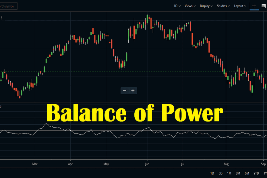 Balance Of Power Indicator Formula, Setup And Usage - StockManiacs