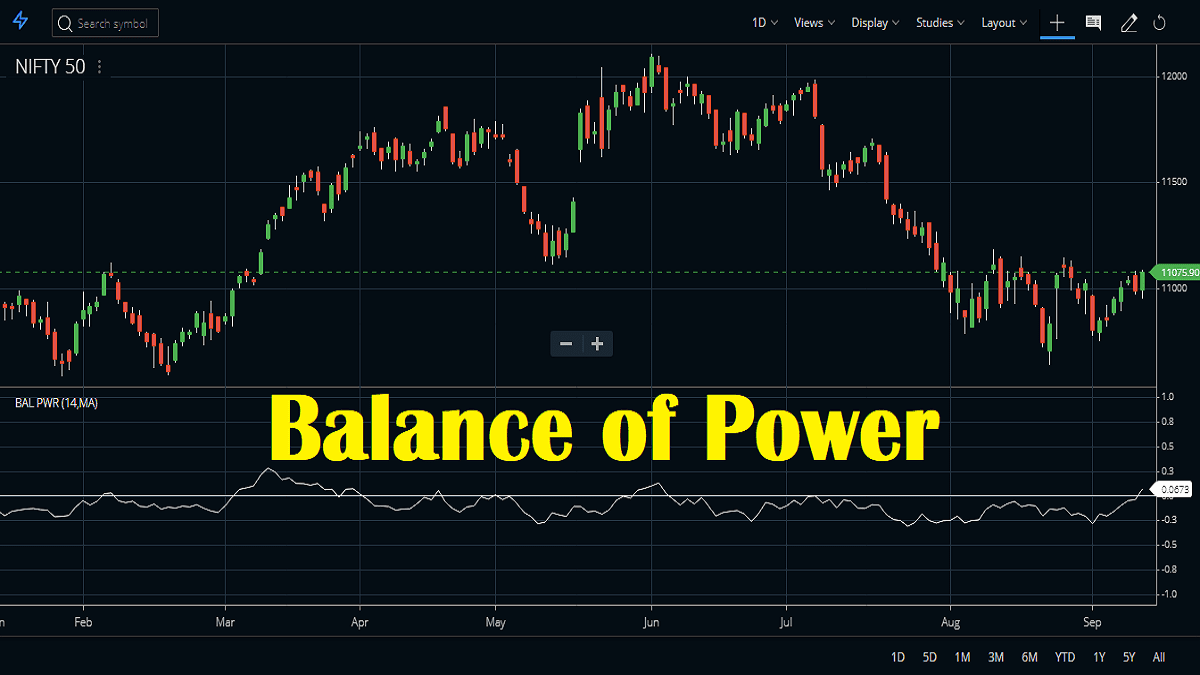 How to Trade the Balance of Power Indicator? - StockManiacs