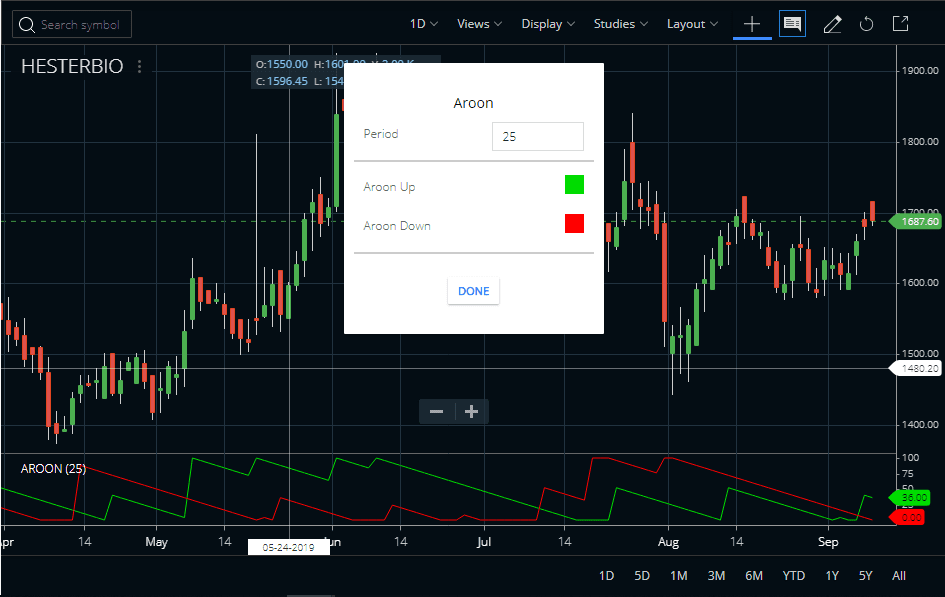 Aroon Indicator Formula, Strategy, Best Setting - StockManiacs Aroon Indicator Formula, Strategy, Best Setting - StockManiacs