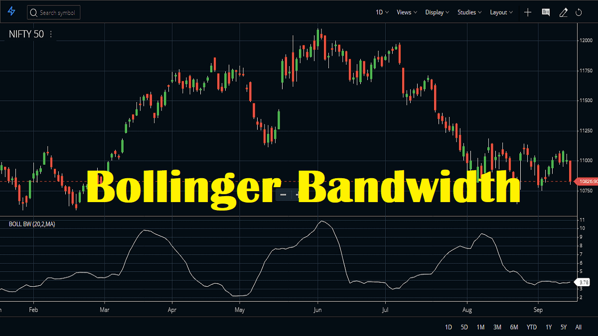 Bollinger Bandwidth Technical Indicator, Strategy - StockManiacs