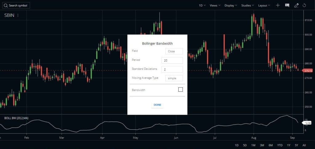 Bollinger Bandwidth Technical Indicator, Strategy - StockManiacs