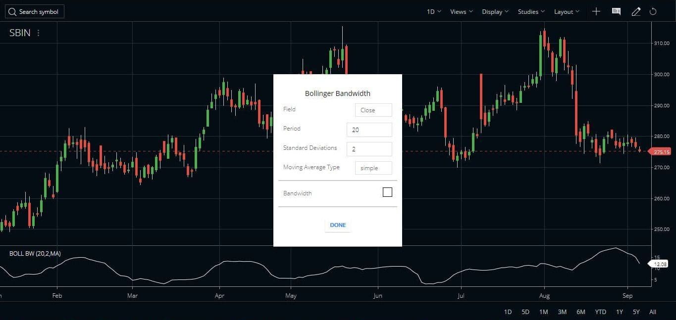 Bollinger Bandwidth Technical Indicator, Strategy - StockManiacs