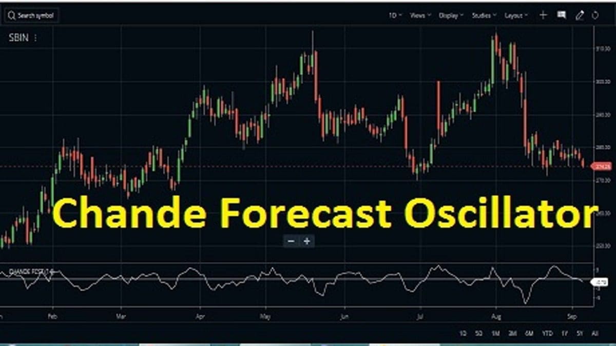 Chande Forecast Oscillator Formula, Strategy - StockManiacs