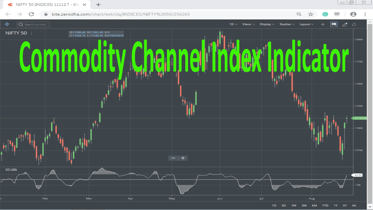 Commodity Channel Index or CCI Indicator Strategy - StockManiacs