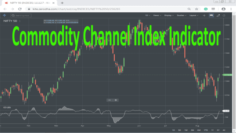 Commodity Channel Index: CCI Indicator Strategy - StockManiacs