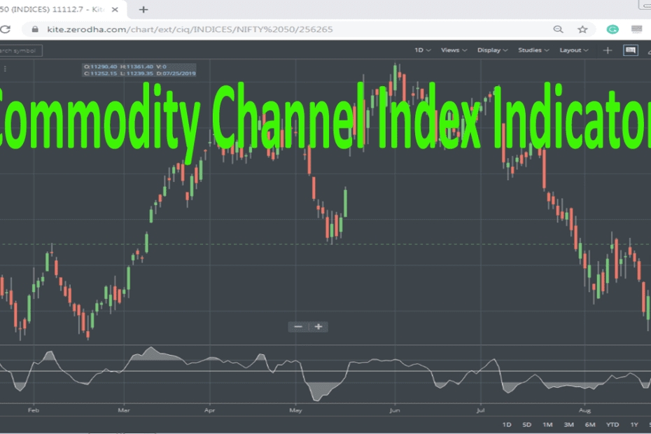 Commodity Channel Index or CCI Indicator Strategy - StockManiacs