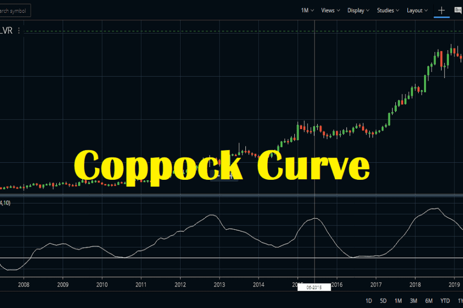 Coppock Curve Indicator Calculation Trading Strategy Stockmaniacs
