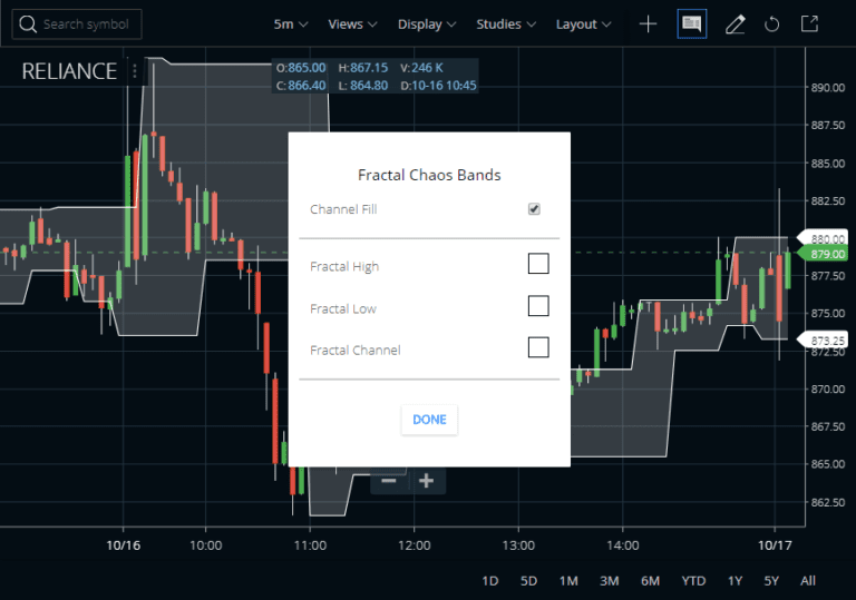 Fractal Chaos Bands Indicator Formula, Strategy - StockManiacs
