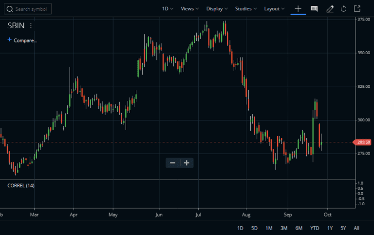 Correlation Coefficient Indicator Formula, Example - StockManiacs