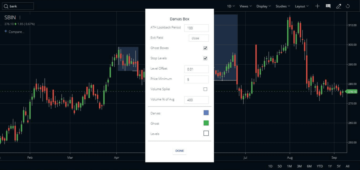 Darvas Box Indicator and Formula, Strategy - StockManiacs