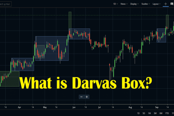 Darvas Box Indicator and Formula, Strategy - StockManiacs