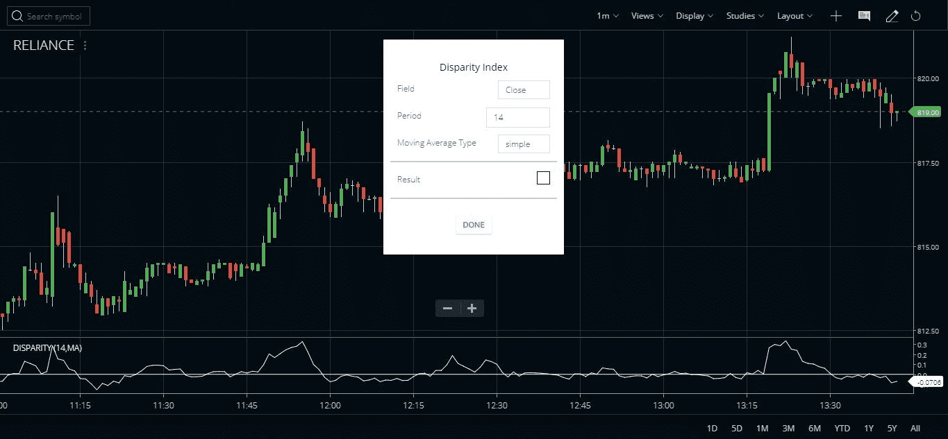 How to Trade the Disparity Index Indicator? - StockManiacs