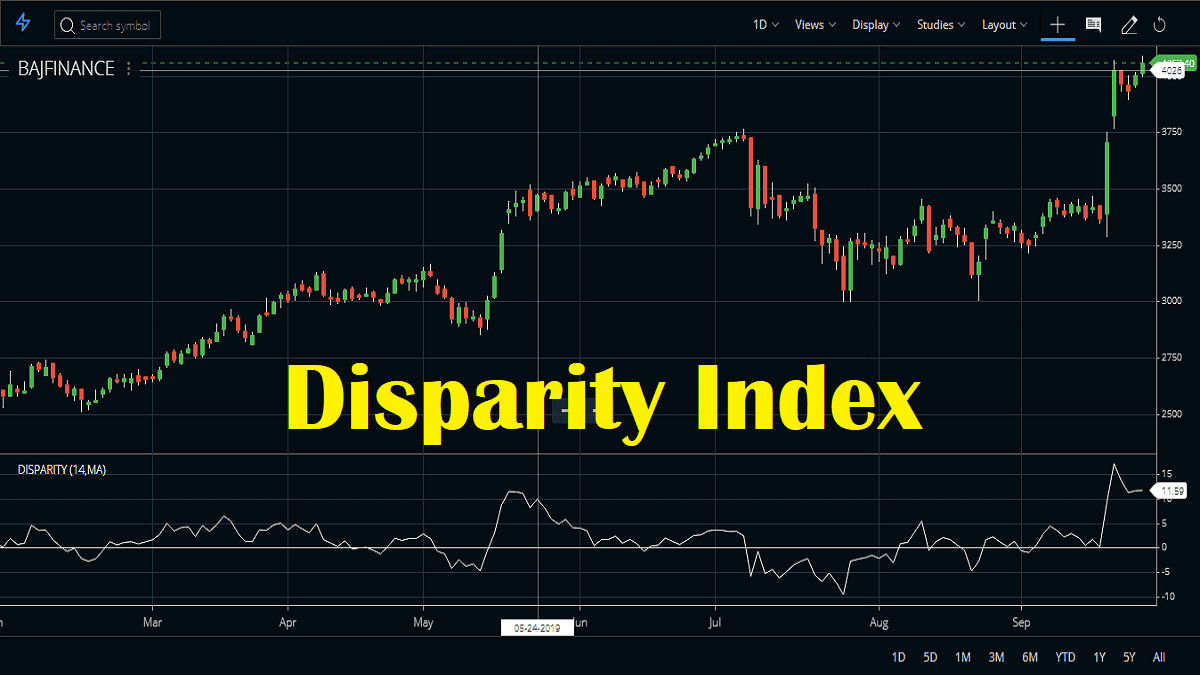 How to Trade the Disparity Index Indicator? - StockManiacs