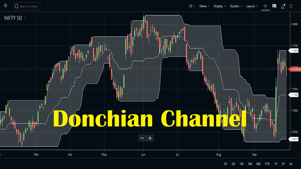 Donchian Channel Indicator: Learn How to Trade it - StockManiacs