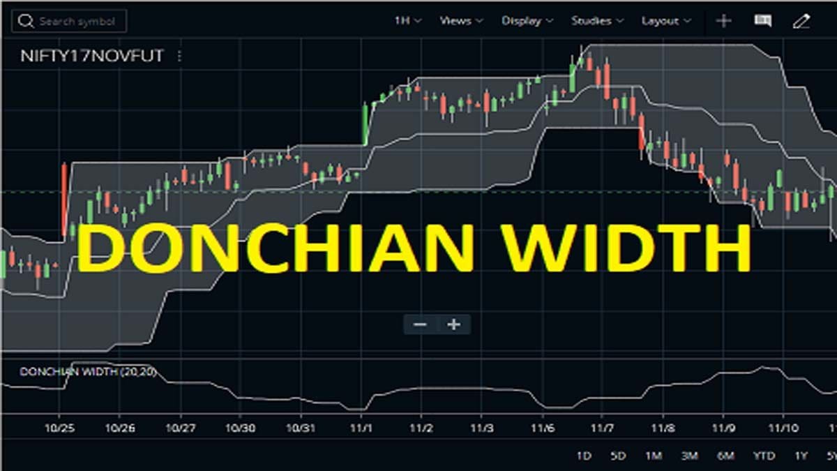 Donchian Width Indicator Strategy, Formula, Usage - StockManiacs