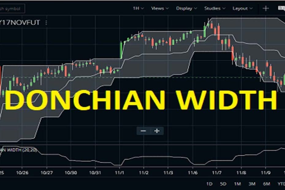 Donchian Width Indicator Strategy, Formula, Usage - StockManiacs