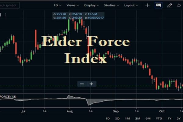 Elder Force Index Indicator (Usage, Examples) Formula - StockManiacs