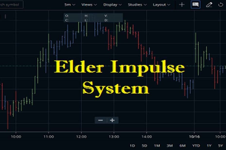 Elder Impulse System Indicator Trading Strategy, Settings - StockManiacs