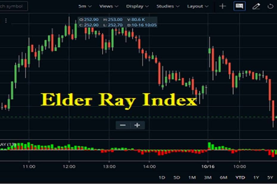 Elder Ray Index Indicator Strategy, Formula, Settings - StockManiacs