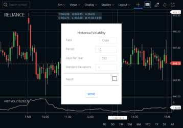 Historical Volatility Indicator Features & Strategy - StockManiacs