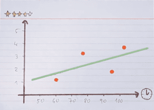 Correlation Coefficient Indicator Formula, Example - StockManiacs