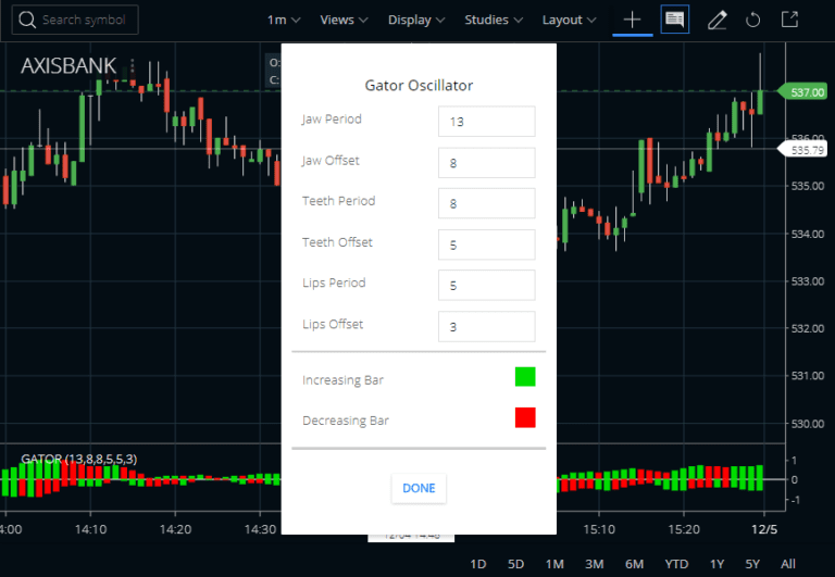 How to Trade Bill William's Gator Oscillator? - StockManiacs