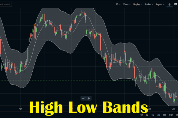 High Low Bands Indicator Trading Strategy, Formula - StockManiacs