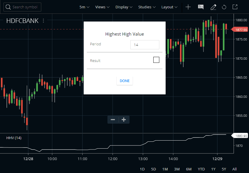 Highest High Value Indicator: How to Trade HHV? - StockManiacs