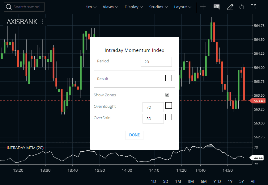 How to Trade Intraday Momentum Index Indicator? - StockManiacs