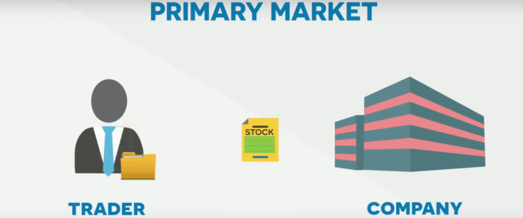 What is Primary Market and Secondary Market?