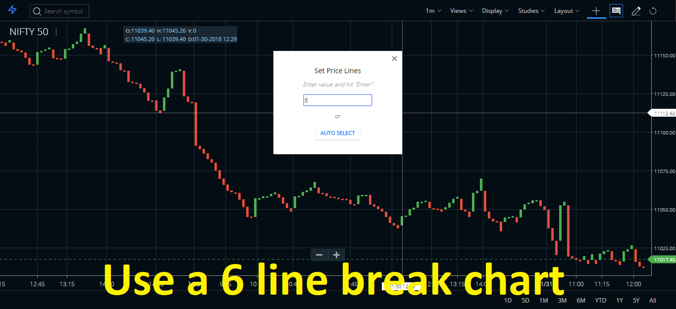 Budget Day Trading Strategy with Line Break Chart - StockManiacs