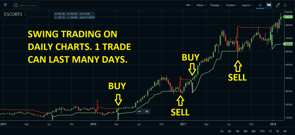 Intraday Trading vs Delivery Trading: A Comparison - StockManiacs