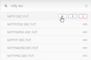 What is Future Trading in Share Market? - StockManiacs