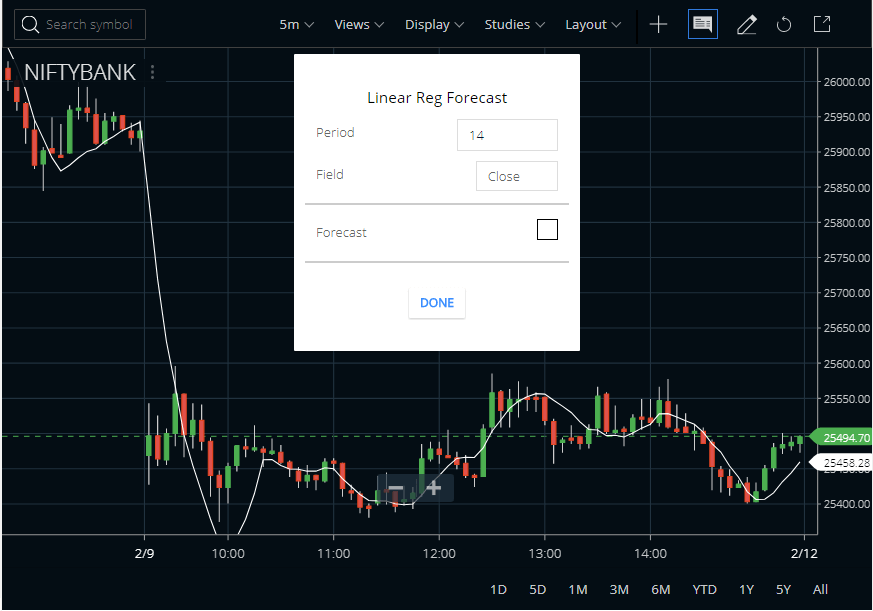 Linear Regression Forecast Indicator Profit-Making Method - StockManiacs Linear Regression Forecast Indicator Profit-Making Method - StockManiacs