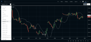 Linear Regression Intercept Indicator Usage Guide - StockManiacs