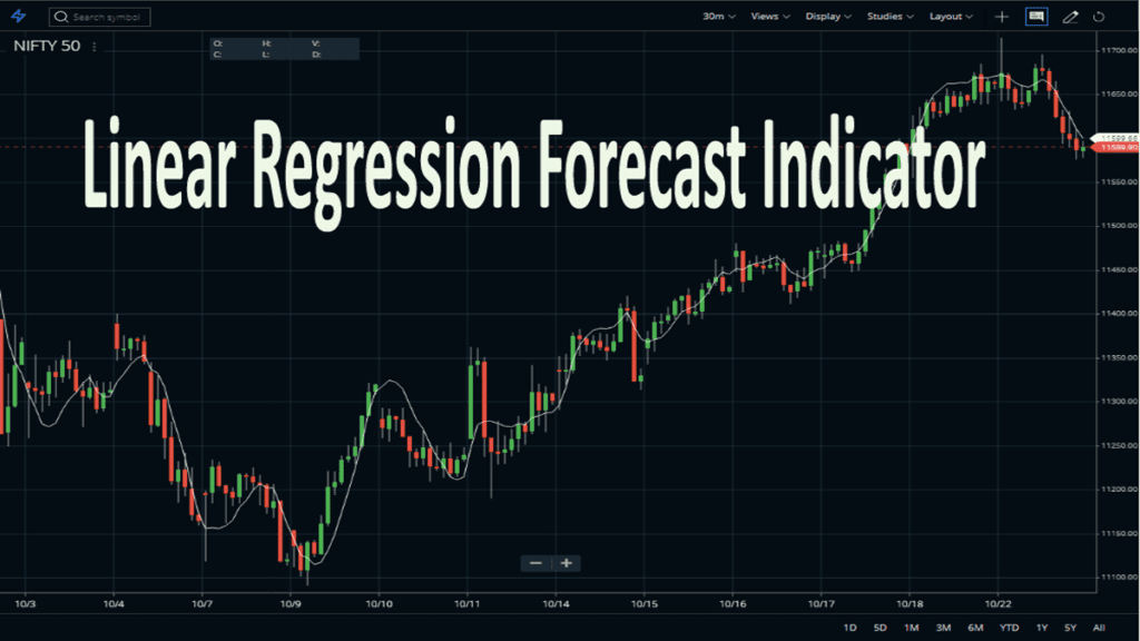 Correlation Coefficient Indicator Formula Example Stockmaniacs