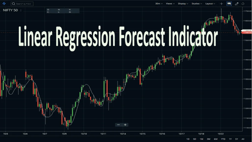 How To Use Linear Regression Forecast Indicator Stockmaniacs