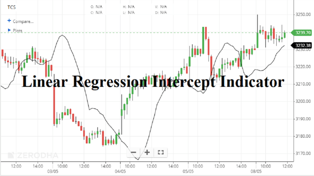 Linear Regression Intercept Indicator Usage Guide - StockManiacs