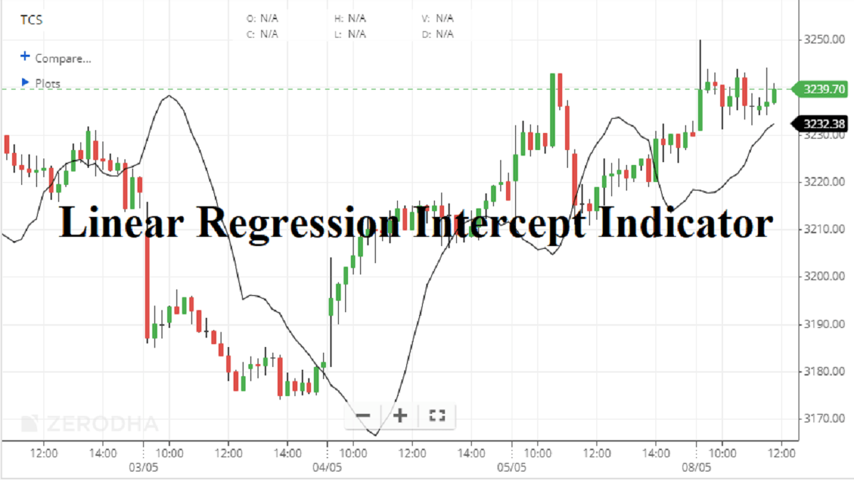 Linear Regression Intercept Indicator Usage Guide - StockManiacs Linear Regression Intercept Indicator Usage Guide - StockManiacs