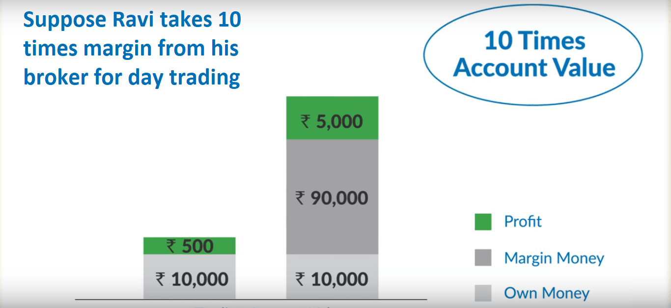 Intraday Trading vs Delivery Trading: A Comparison - StockManiacs
