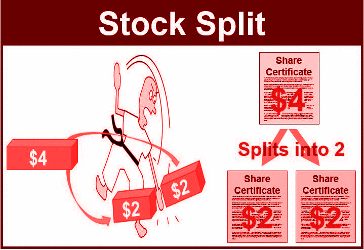 What is Stock Split and Reverse Split? - StockManiacs
