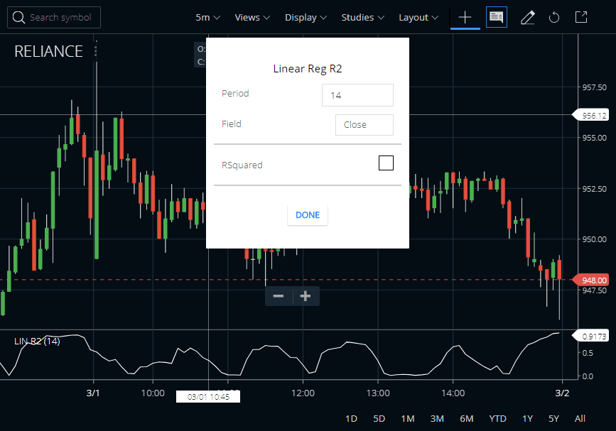 Linear Regression R2 Indicator Trading Guide - StockManiacs